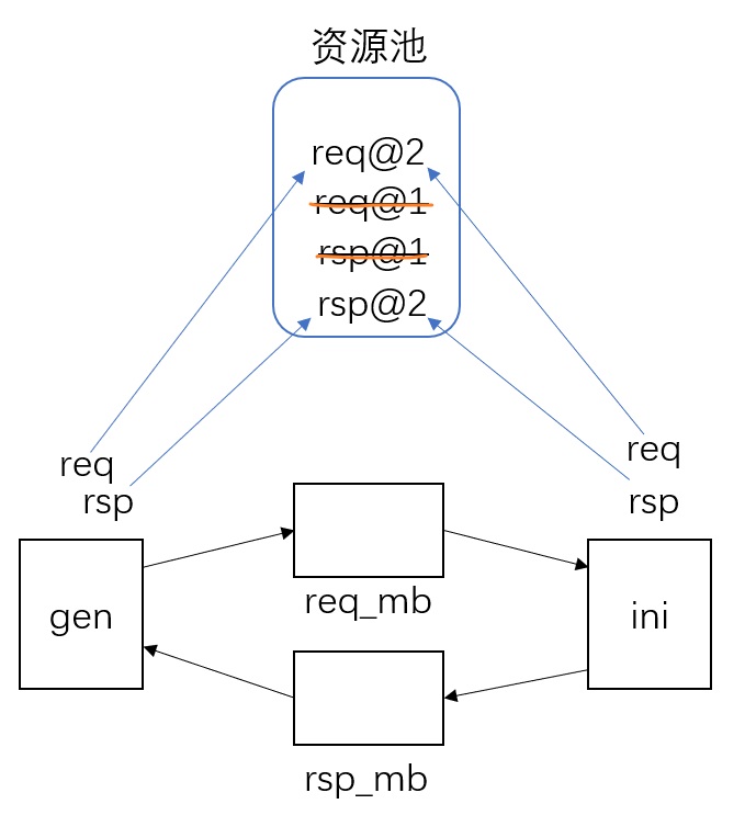 路科验证MCDF_svlab3笔记_路科验证lab3-CSDN博客