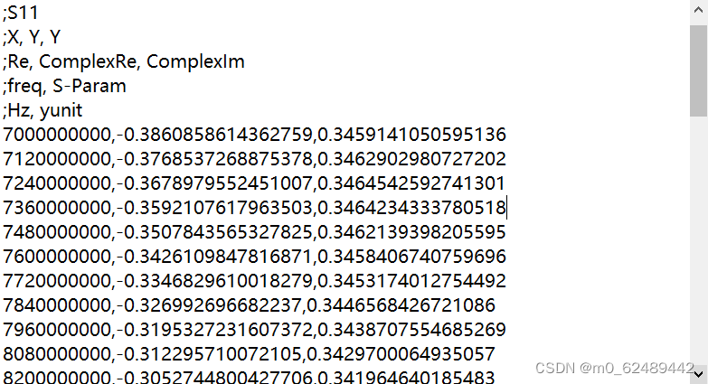 【origin】绘图_origin画史密斯圆图-CSDN博客