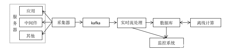 时序数据库 2 Iotdb 的原理解析清华时序数据库iotdb Csdn博客