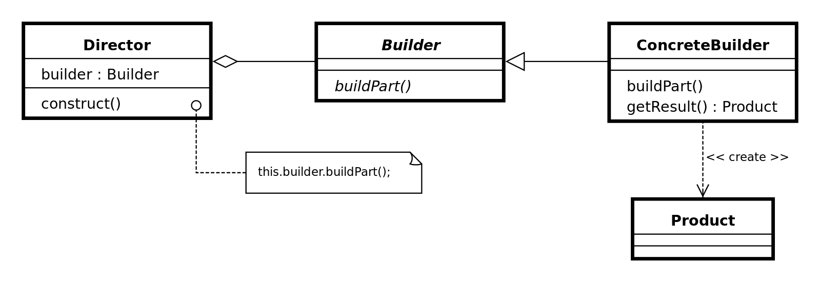 生成器模式 Builder Pattern Csdn博客 