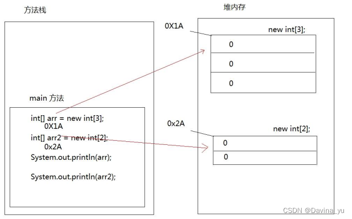 尚硅谷java零基础全套视频教程宋红康2023版，java入门自学必备宋红康java课件2023 Csdn博客