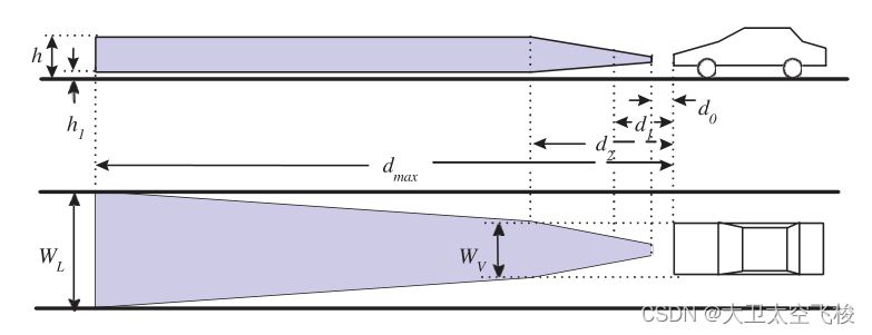 11-3 FCW/AEB 设计依赖的 ISO 22839/15623 标准_AEB 自动紧急制动系统原理及产品实现-CSDN专栏