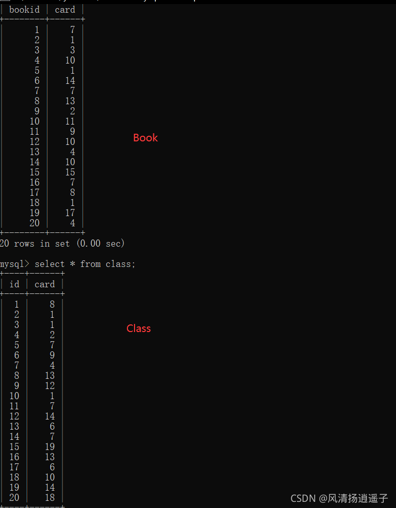 Mysql高级调优篇——第三章:sql实战调优场景剖析(上) Sql调优场景 Csdn博客