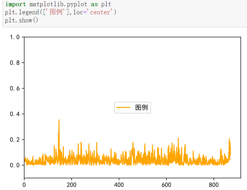 python中matplotlib调整图例位置_matplotlib 图例位置-CSDN博客