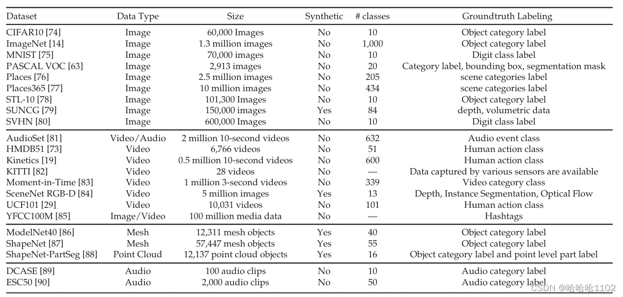 【自监督学习综述】Self-Supervised Visual Feature Learning With Deep Neural Networks: A Survey_self ...