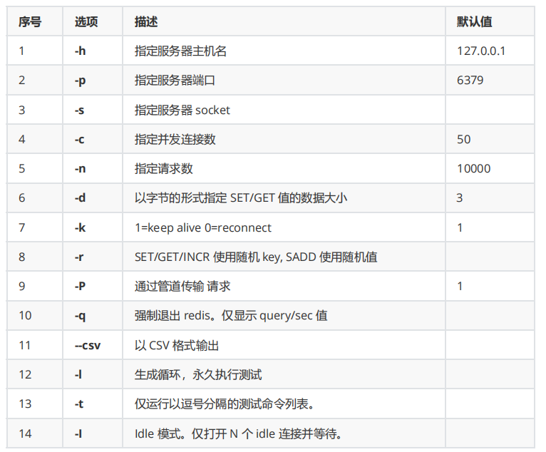 Windows 和 Linux 安装 Redis_warning memory overcommit must be enabled! without-CSDN博客