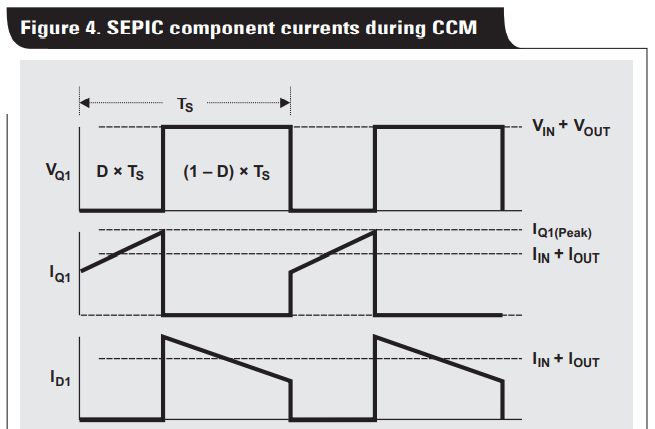 Input and Output Capacitor Selection_howto determineresistanceon a resistorusingstandar-CSDN博客