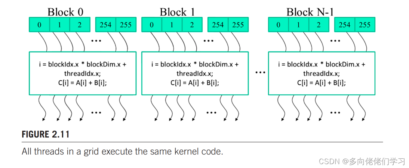 Nvidia Cuda 高度并行处理器编程（一）：cuda简介nvidia 并行计算架构 Cuda 分析一——cuda 简介进击的博仔