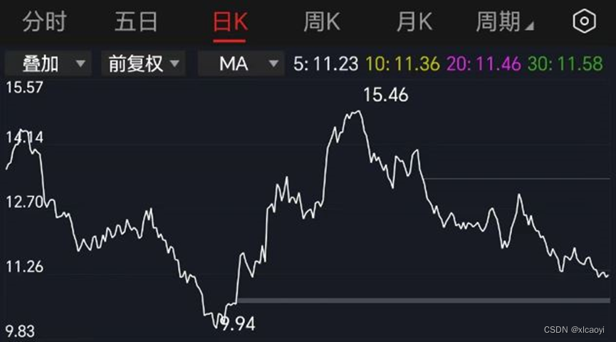 使用python计算股票k线图缺口python 股票循环计算 Csdn博客