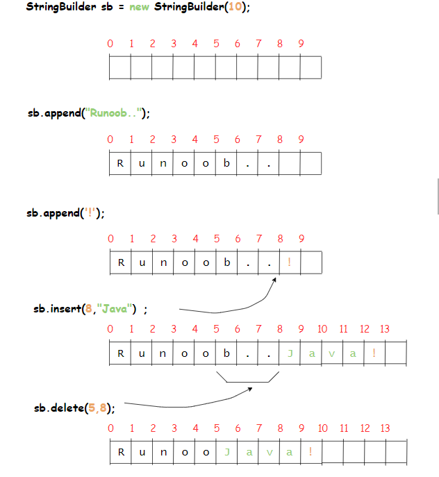 Java String字符串，转义字符，常用方法总结 Java String 转义 Csdn博客