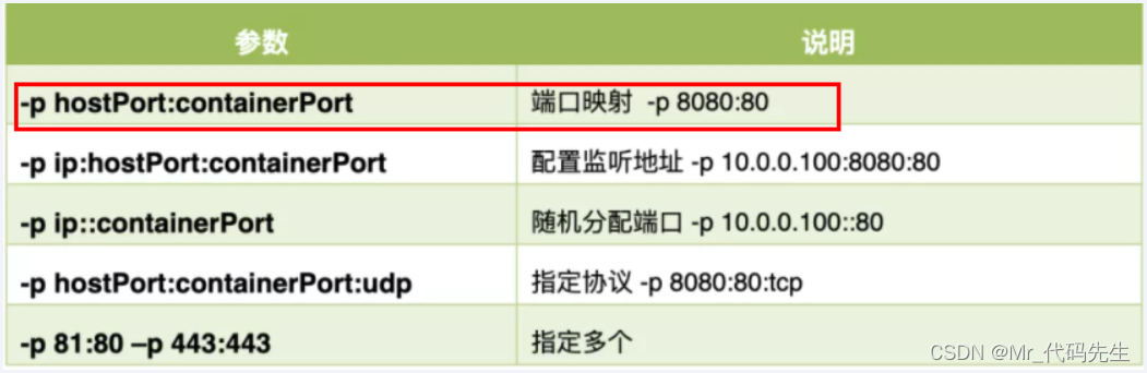 docker - (一)基础篇之docker简介、安装、容器命令_docker rm -rf repo-CSDN博客