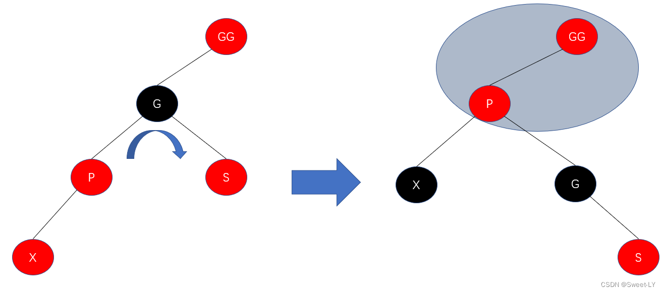 RB-Tree(红黑树)_rb-tree红黑树-CSDN博客