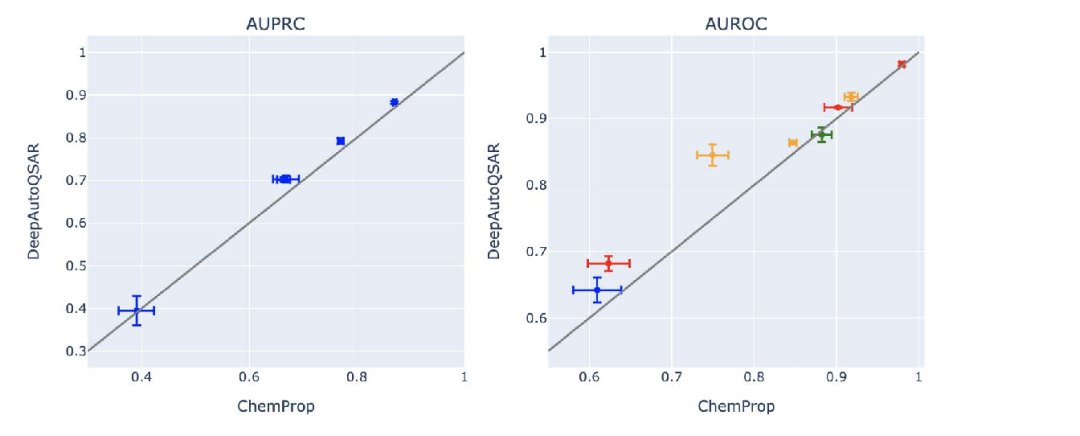 DeepautoQSAR、ChemProp、DeepPurpose ADMET性质预测测评-CSDN博客