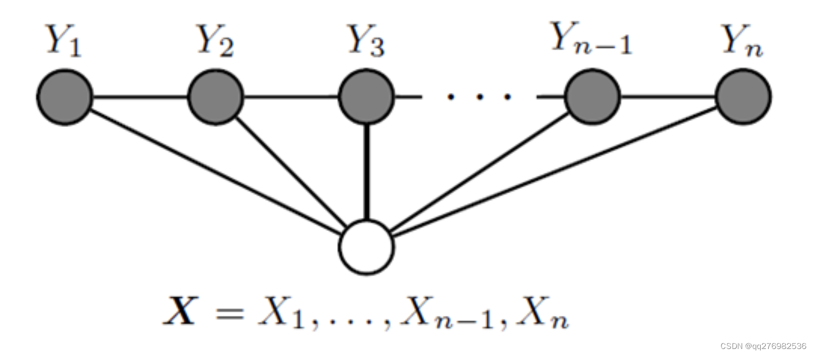 条件随机场conditional random field CRF学习记录_crf是什么意思-CSDN博客