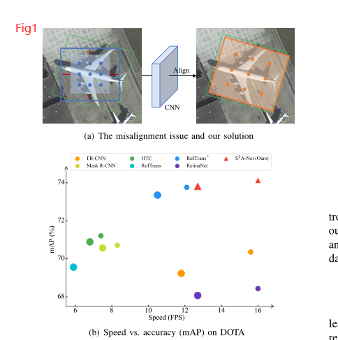 Paper Reading:Align Deep Features for Oriented Object Detection-CSDN博客
