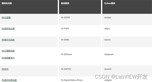 LabVIEW与Python资源_diadem script教程-CSDN博客