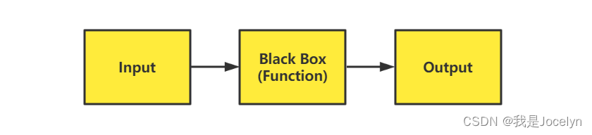 Ocaml入门（一）——ocaml中的基本数据类型、运算符号、表达式和函数 Csdn博客