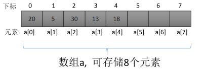 C语言基础 - char字符串数组的概念和定义_c语言char定义字符串数组-CSDN博客