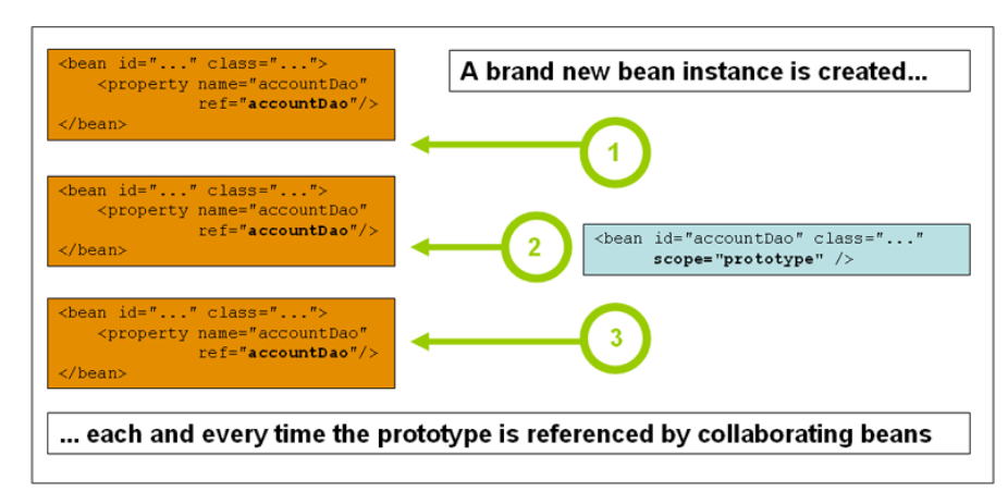 Spring框架学习---Spring Framework上篇_3.4 spring framework鈥檚 application ...