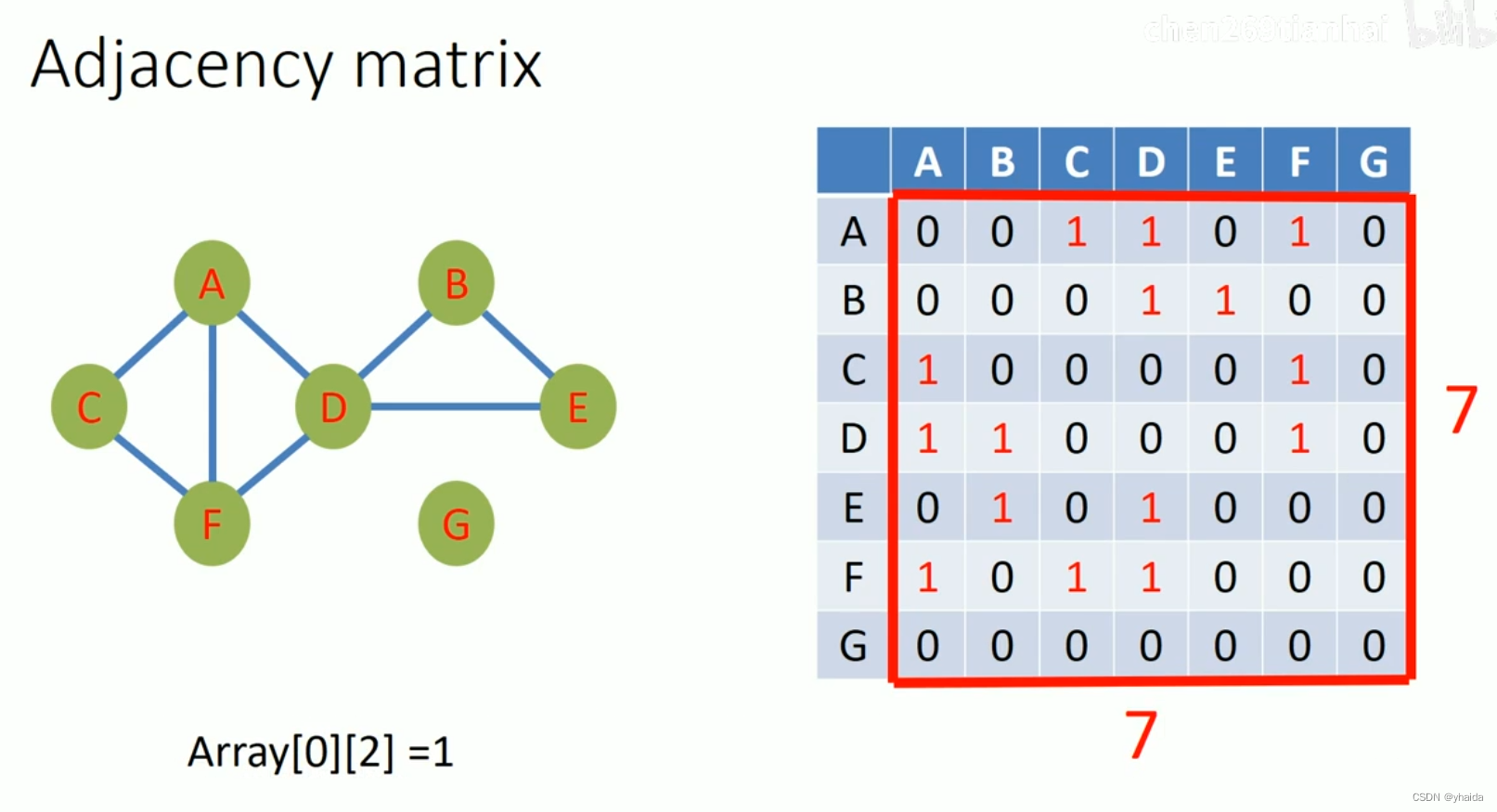 图论 c++实现_图论circuit和cycle-CSDN博客