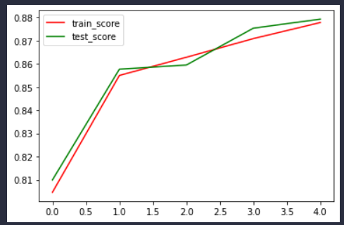 正则化之L1和L2以及dropout的一些理解和pytorch代码实现与效果证明_lr带l1 l2 正则-CSDN博客