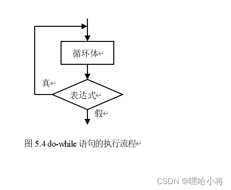 do- while语句实现循环结构_使用do...while循环结构实现-CSDN博客