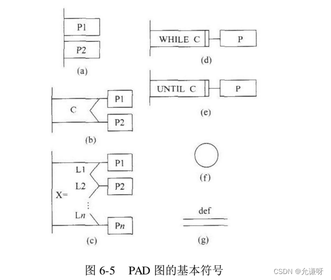软件工程导论——第六章——详细设计_halstead方法-CSDN博客