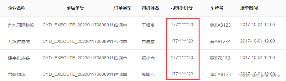 【项目数据优化一】敏感数据脱敏处理项目类敏感数据脱敏规则 Csdn博客