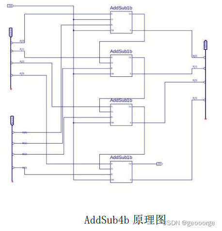 89、加法器、减法器和ALU基本原理与设计_alu应用设计-CSDN博客