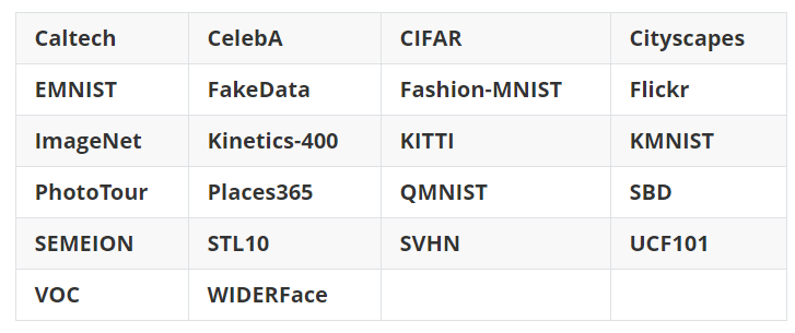 【无标题】_torchvision.metrics-CSDN博客