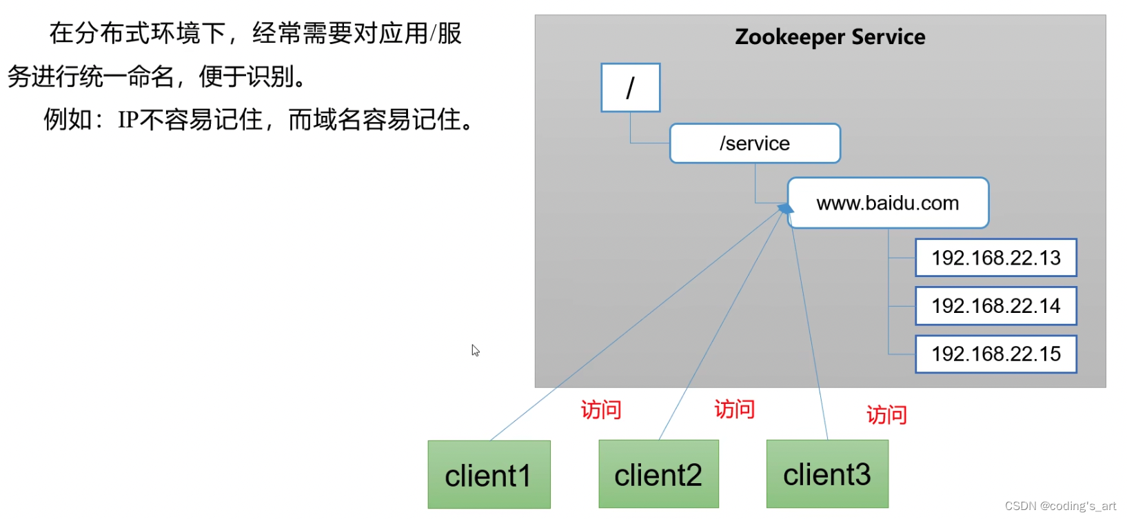 zookeeper-CSDN博客