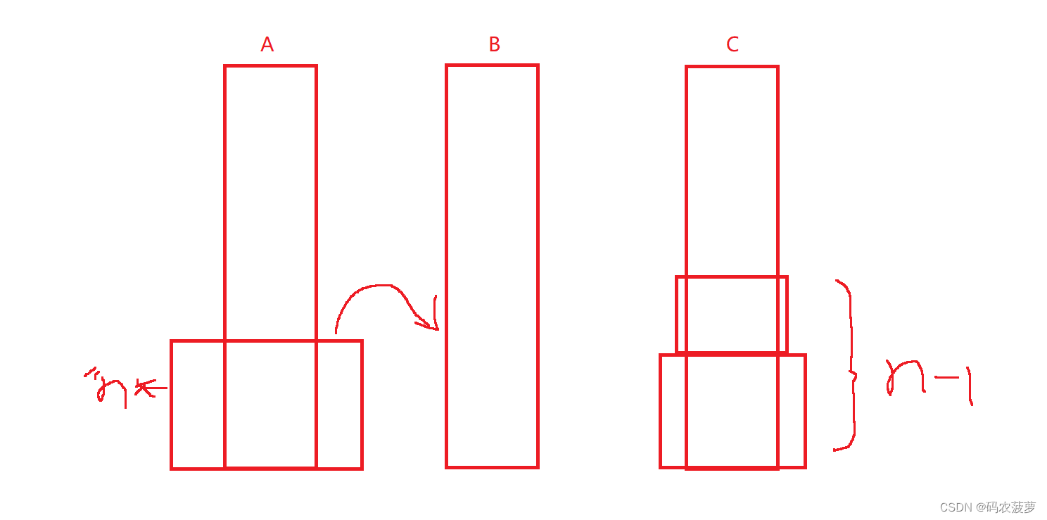 第三站:函数-汉诺塔问题（利用递归实现）_void hanoi(int n,int a,int b,int c) { if(n>0){ han-CSDN博客