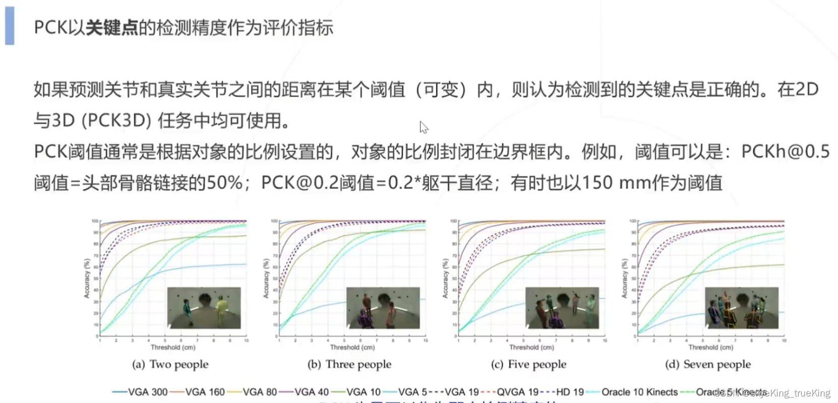 人体关键点检测与MMPose_基于热力图的关键点检测-CSDN博客