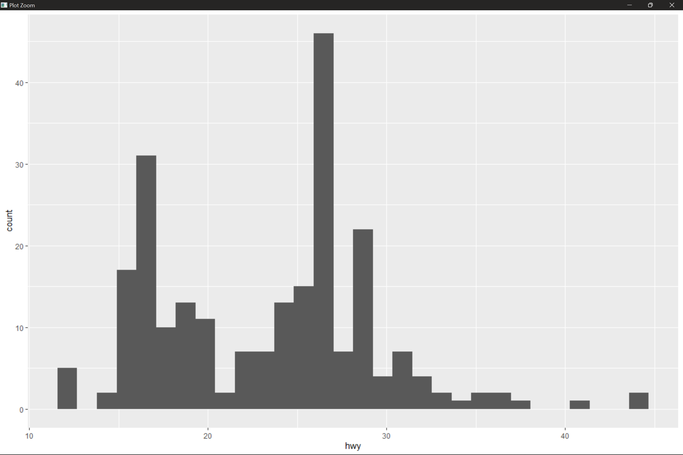 ggplot2-入门3_stat = "identity-CSDN博客