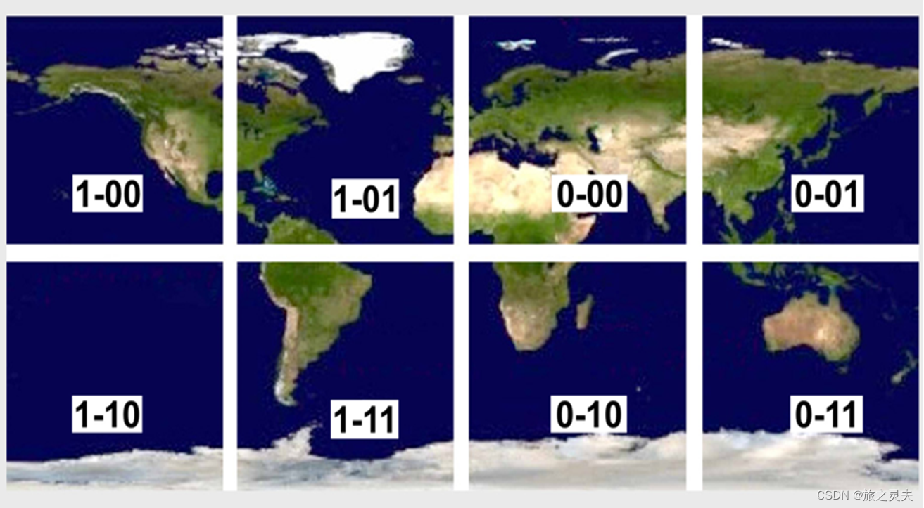 【导航地图DB-NDS地图格式】_nds.productdb > updateregiontable-CSDN博客