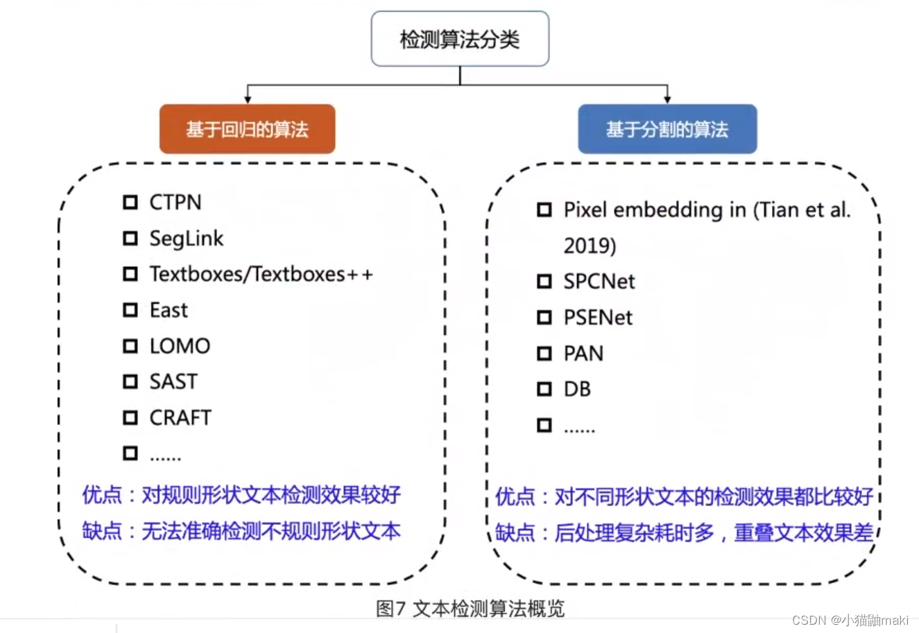 Paddlepaddle百度飞桨 小猫鼬maki的博客 Csdn博客
