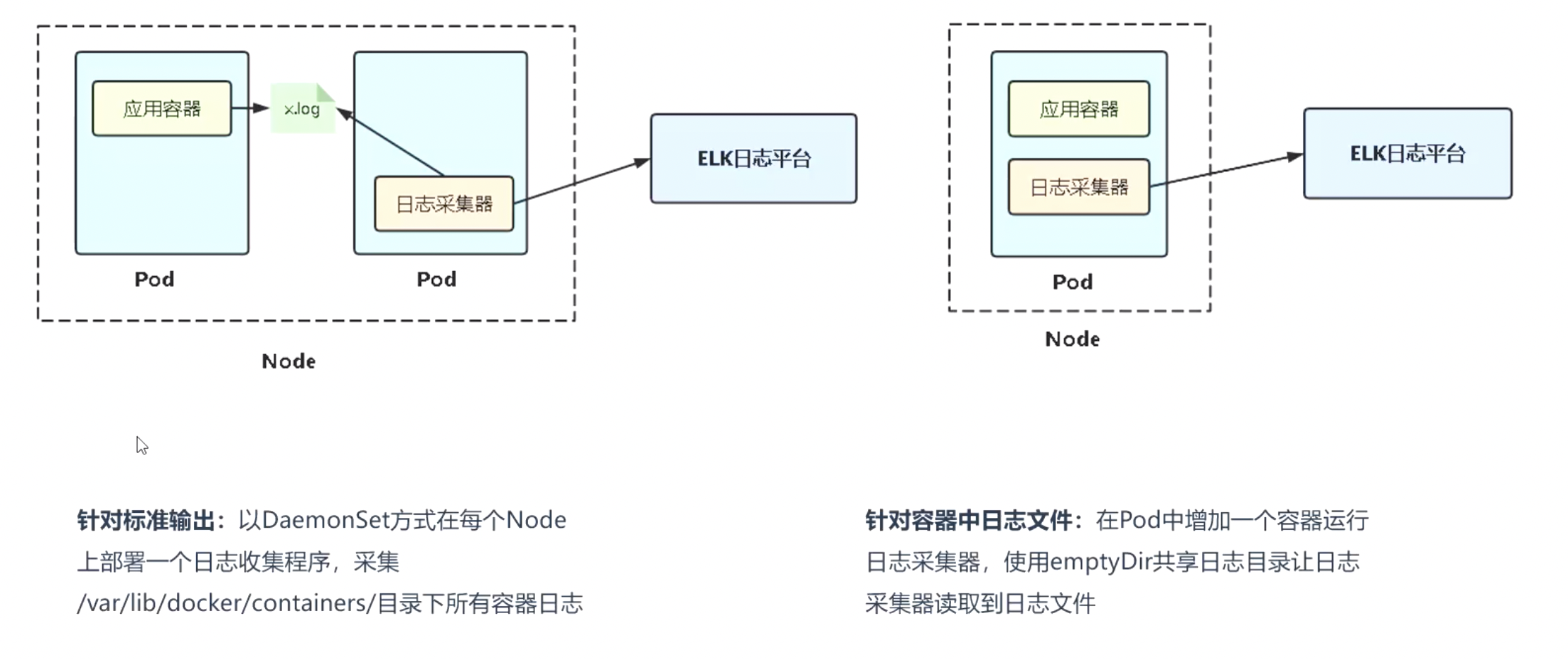 ELK集群搭建/K8S集群日志采集_filebeat-7.12.0 jdk版本-CSDN博客