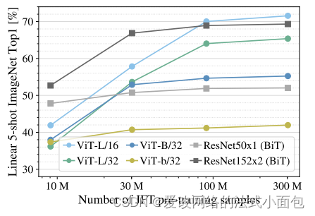 [翻译]AN IMAGE IS WORTH 16X16 WORDS:TRANSFORMERS FOR IMAGE RECOGNITION AT ...