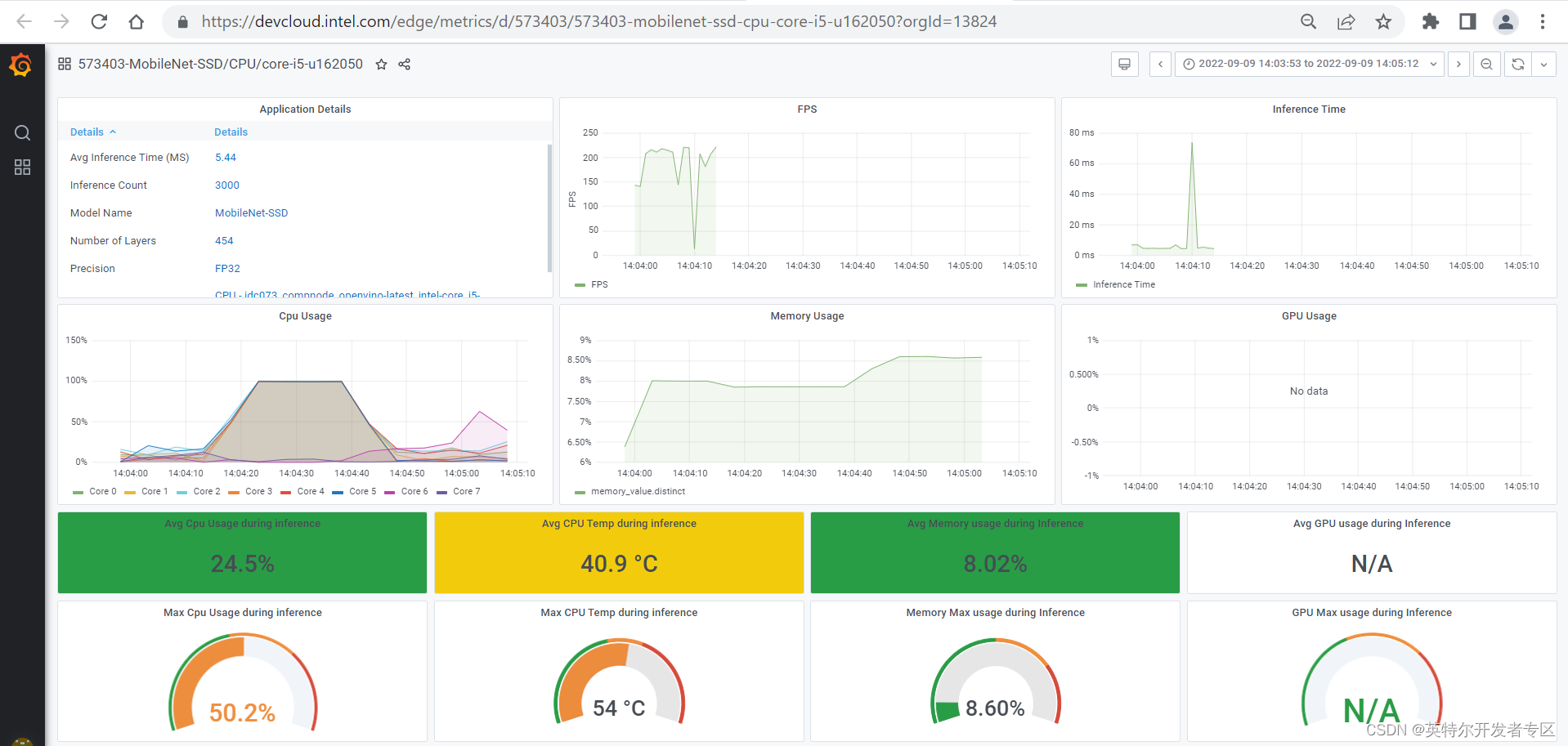 Intel Developer Cloud Telemetry数据分析（二）_gpu telemetry report-CSDN博客