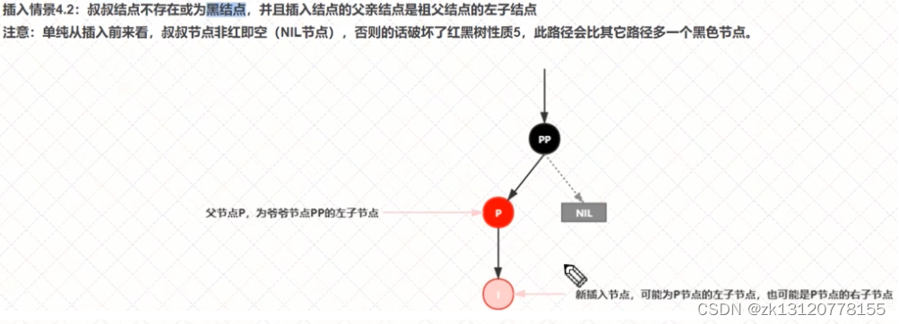 红黑树原理图解java代码红黑树插入代码java Csdn博客