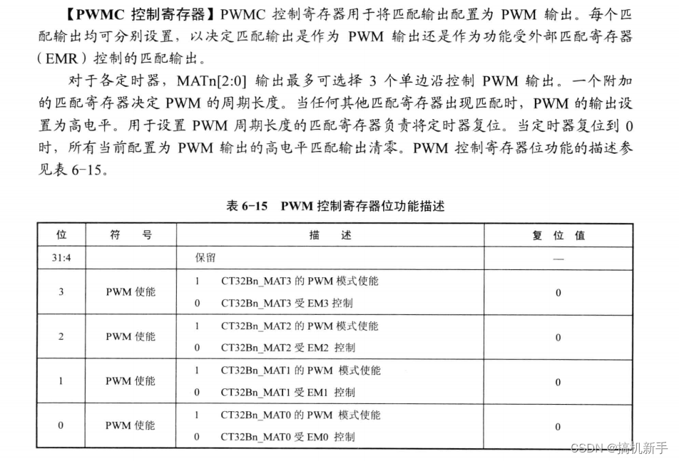 LPC1114,16位定时器PWM呼吸灯_lpc1114呼吸灯代码-CSDN博客