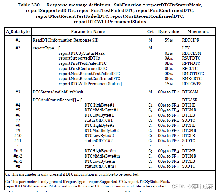 汽车诊断之UDS入门-0x19 0x0A服务_dtcstatusavailabilitymask-CSDN博客