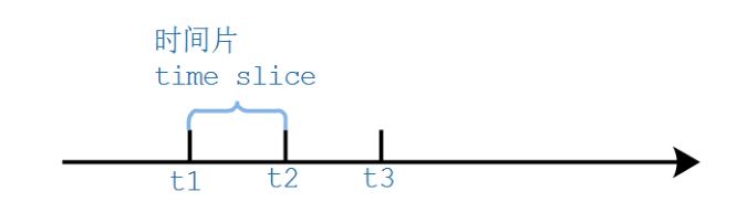 FreeRTOS任务优先级和系统心跳Tick_freertos tick-CSDN博客