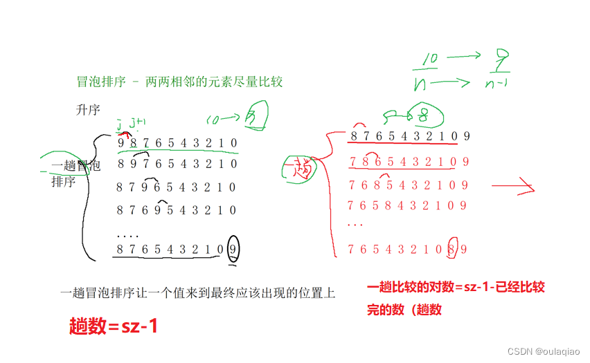 数组名作为函数参数 之冒泡排序 Csdn博客