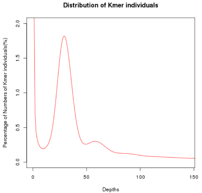 Kmer评估基因组-CSDN博客