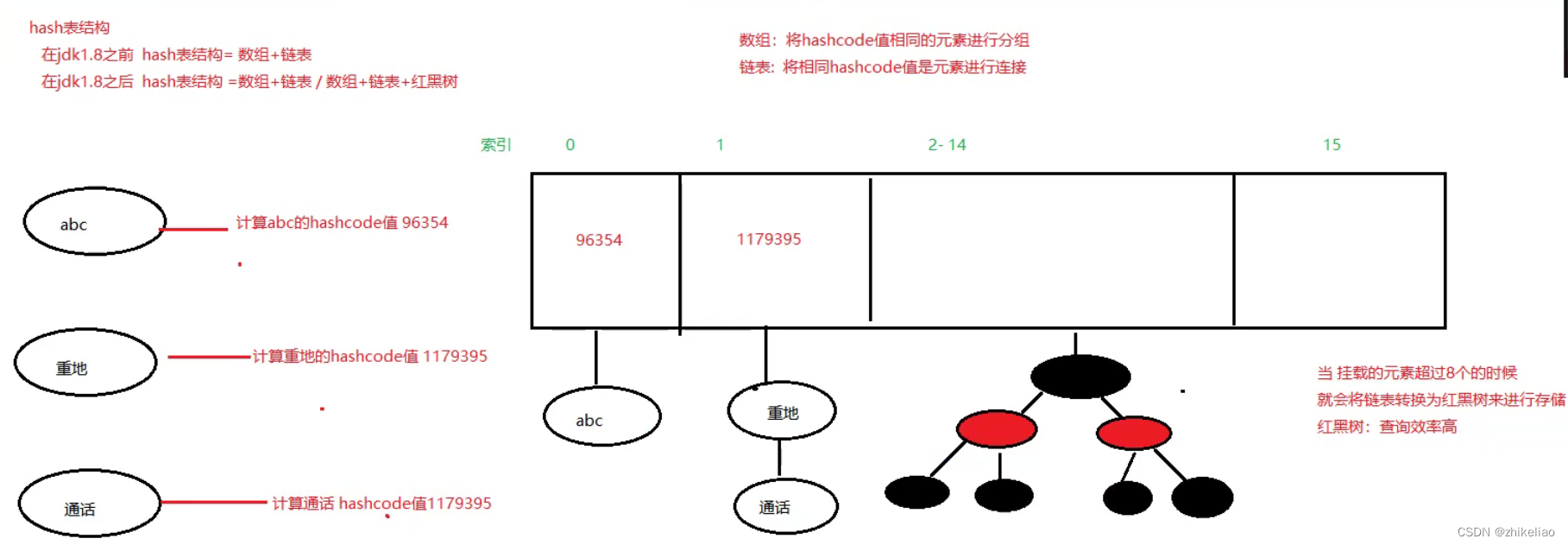 学习java第十六天 Csdn博客 