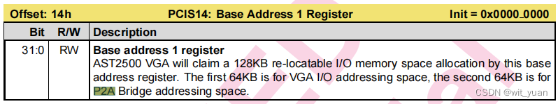 aspeed2500 host os访问BMC(P2A,SIO)_aspeed ast2500 bmc-CSDN博客