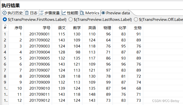 Kettle-数据的迁移和装载_kettle 迁移mysql-CSDN博客