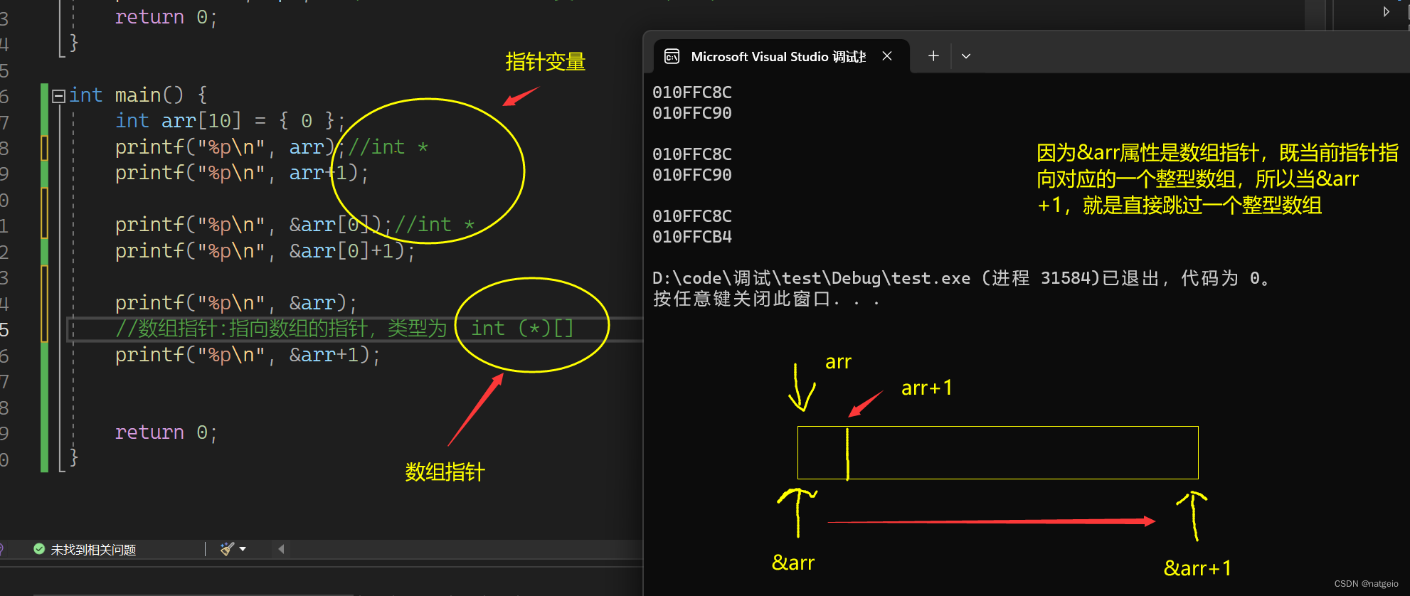 Cc 指针 2 Csdn博客 