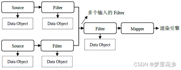 3.VTK坐标系统以及VTK管线-CSDN博客